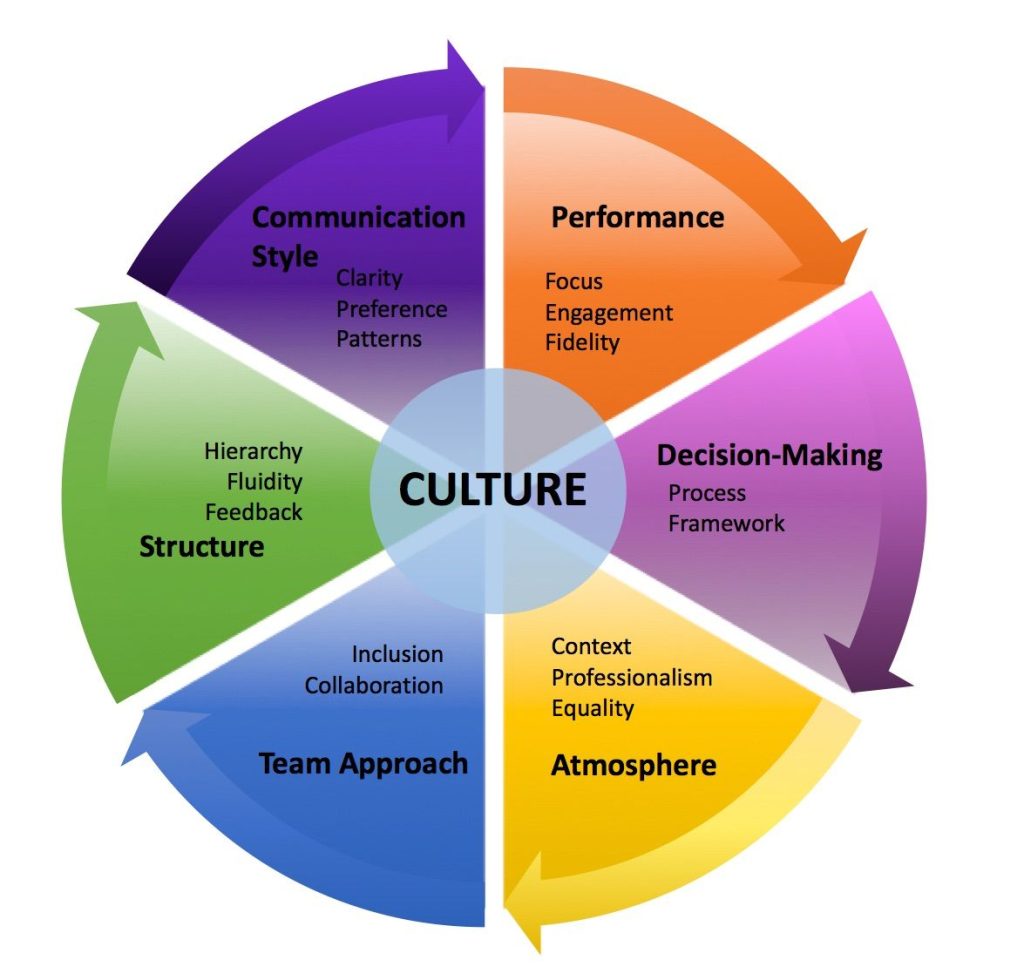 How to Build a Strong Company Culture - Value Ers